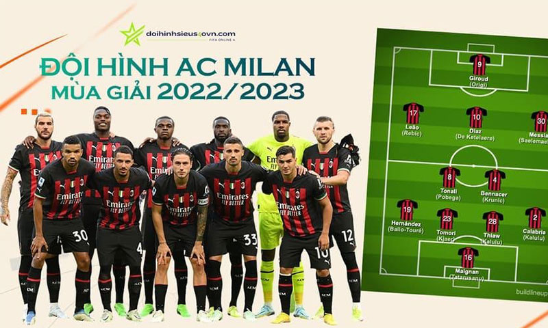 Build đội hình AC Milan FC Online mạnh nhất leo rank dễ dàng